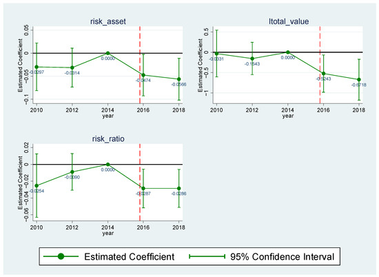 How Does Fertility Policy Relaxation Affect Household Financial Asset ...