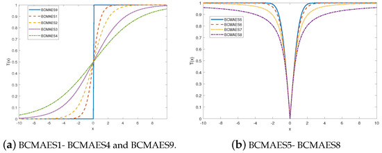 Unit Commitment Considering Electric Vehicles and Renewable Energy ...