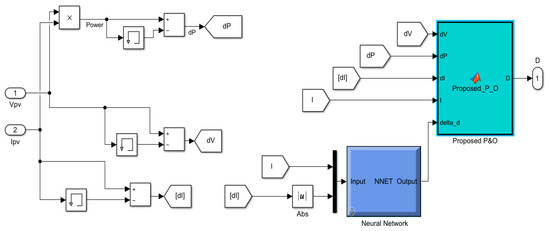 Novel MPPT Controller Augmented with Neural Network for Use with Photovoltaic Systems ...