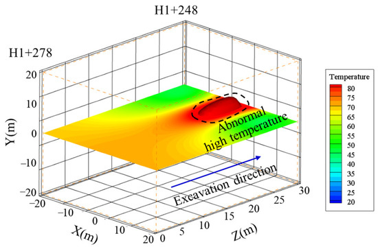 Heat Hazards in High-Temperature Tunnels: Influencing Factors, Disaster ...