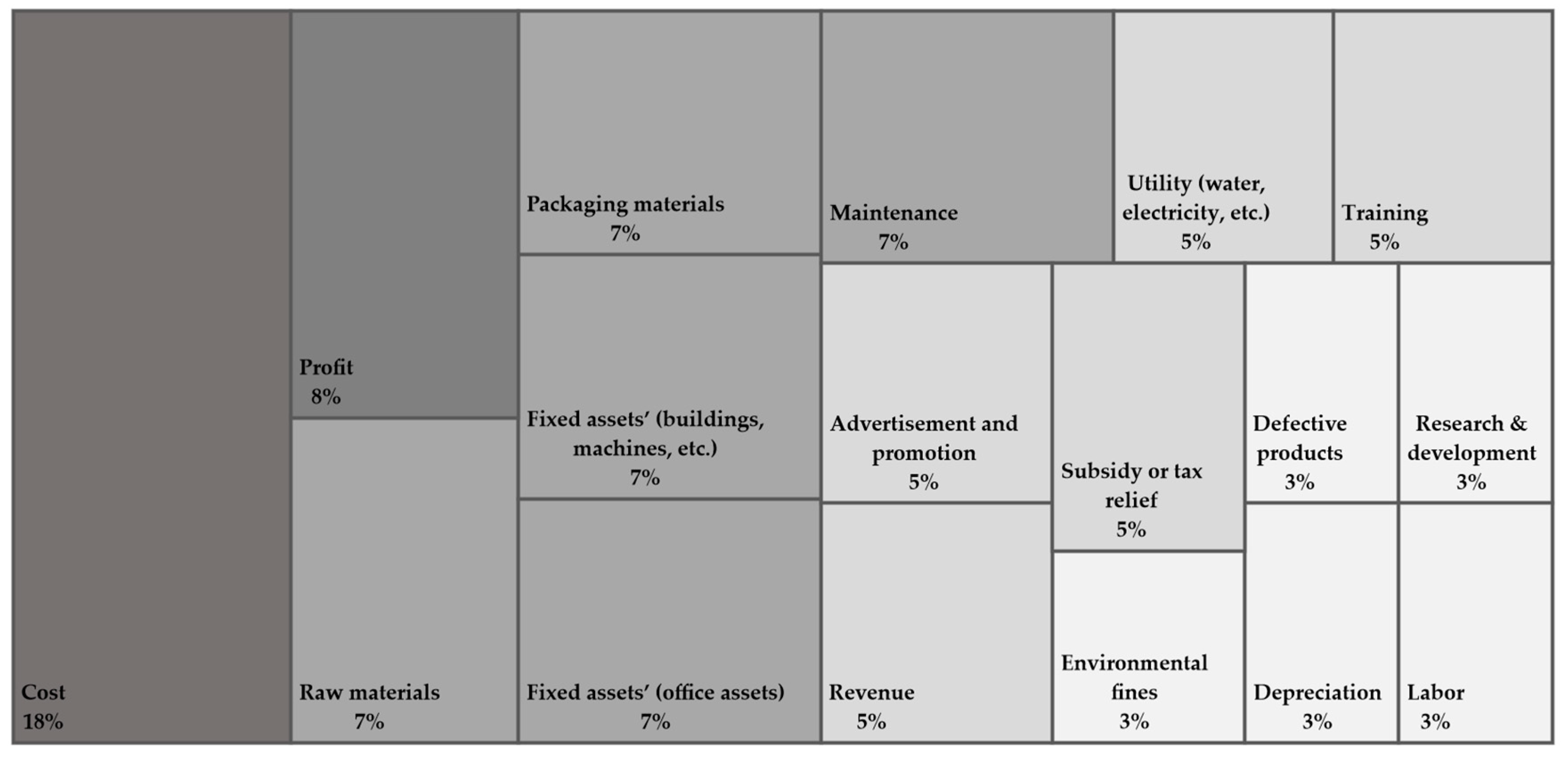Sustainability Performance in On-Site Construction Processes: A ...