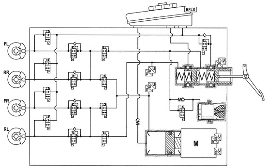 A Review of One-Box Electro-Hydraulic Braking System: Architecture ...