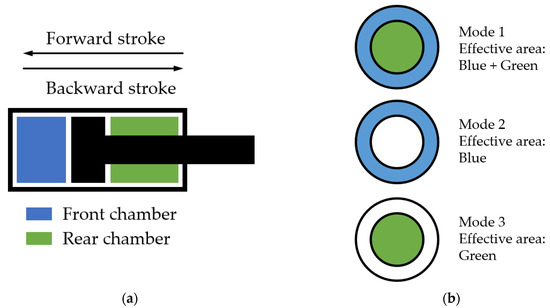 Sustainability | Free Full-Text | A Review of One-Box Electro-Hydraulic ...