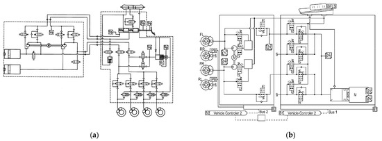 A Review of One-Box Electro-Hydraulic Braking System: Architecture ...
