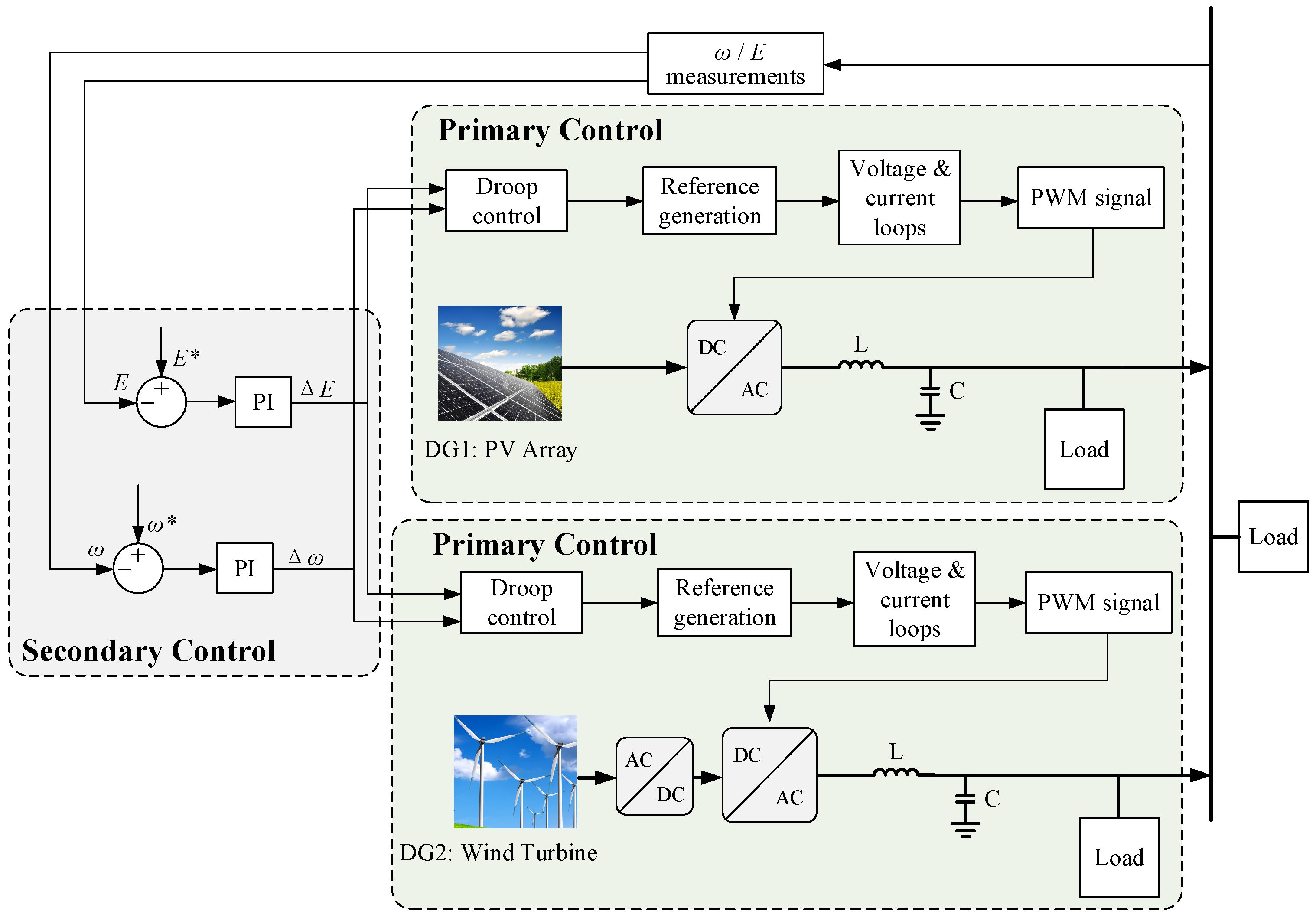A Modified Particle Swarm Algorithm for the Multi-Objective Optimization of Wind/Photovoltaic ...