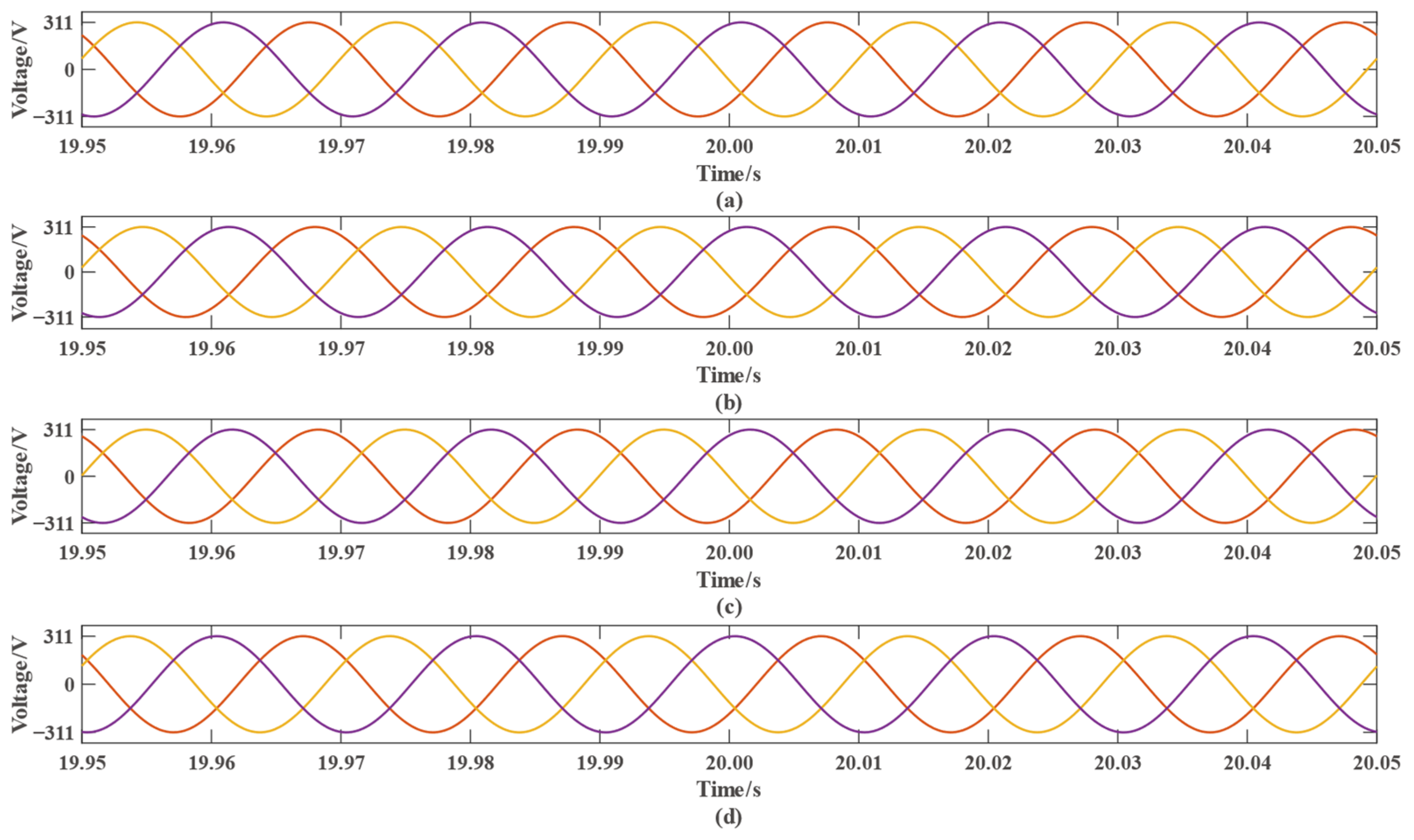 A Modified Particle Swarm Algorithm for the Multi-Objective Optimization of Wind/Photovoltaic ...