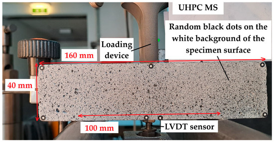 Novel Ultra-High-Performance Concrete (UHPC) Enhanced by ...