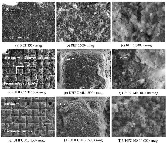 Sustainability | Free Full-Text | Novel Ultra-High-Performance Concrete ...