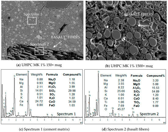 Sustainability | Free Full-Text | Novel Ultra-High-Performance Concrete ...