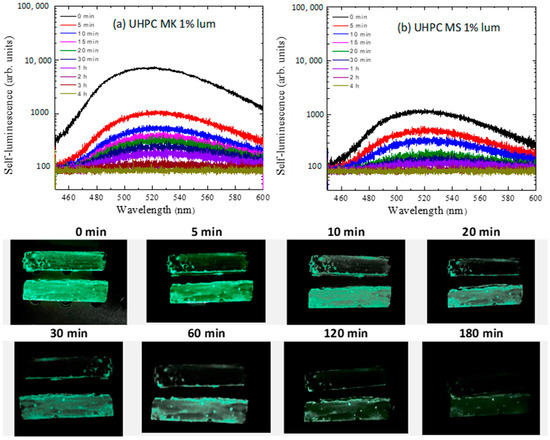 Novel Ultra-High-Performance Concrete (UHPC) Enhanced by ...
