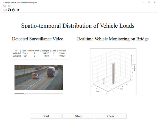 Computer Vision-Based Real-Time Identification of Vehicle Loads for ...