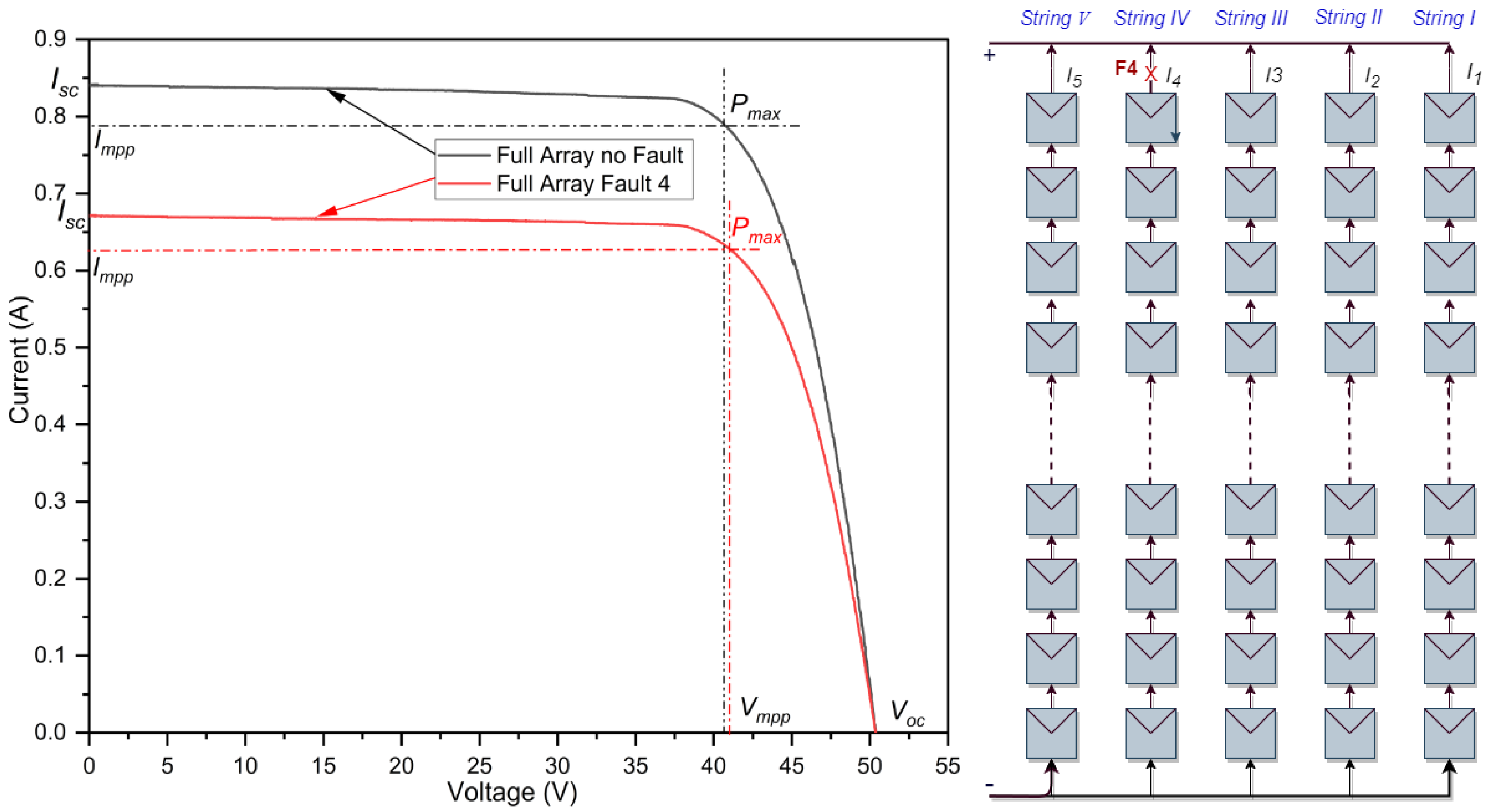 Sustainability | Free Full-Text | Electrical Faults Analysis and ...