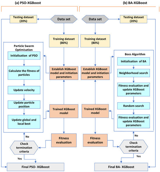 Sustainability | Free Full-Text | Electrical Faults Analysis and ...