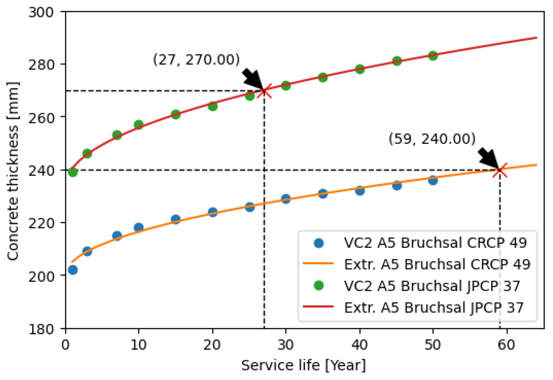 An Evaluation of the Economic Viability and Accessibility of CRCP and ...