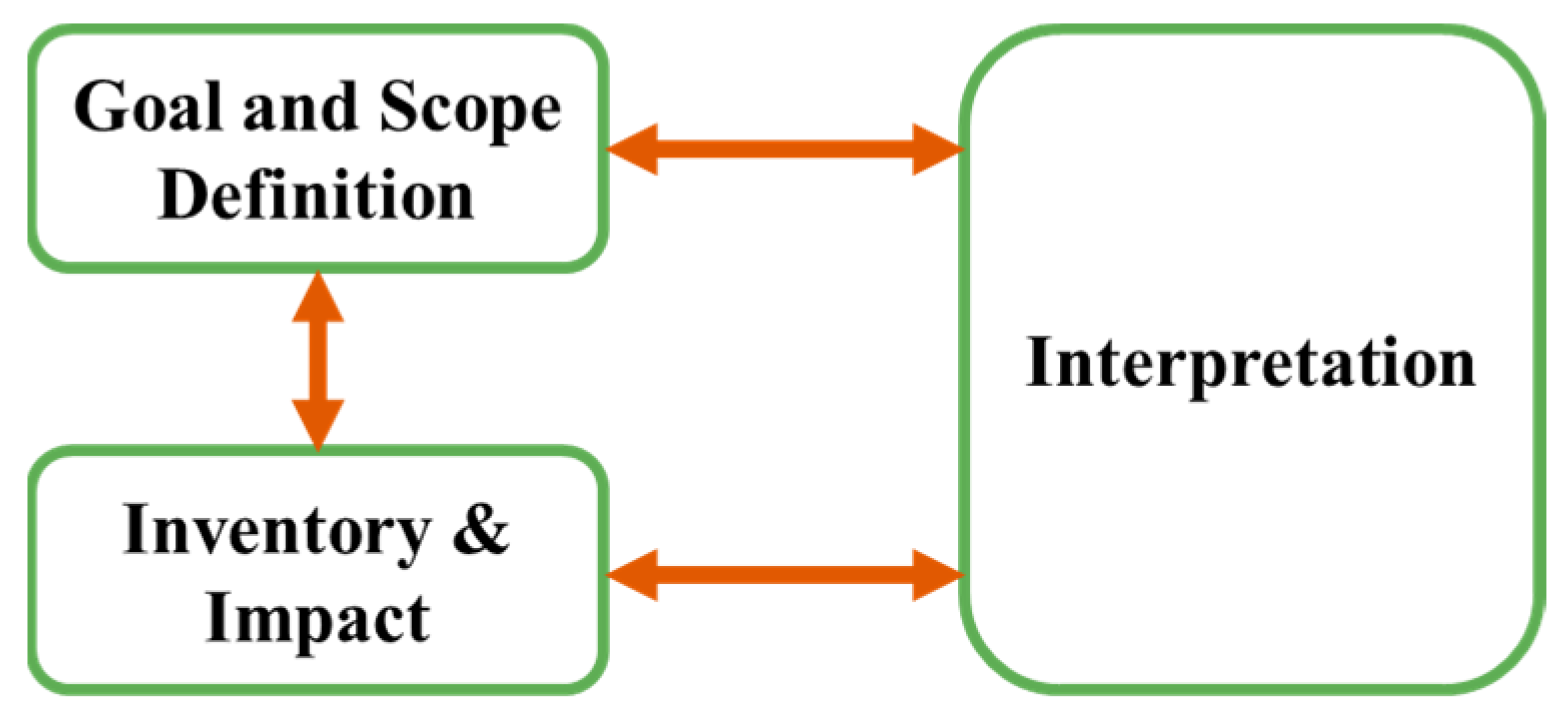An Evaluation of the Economic Viability and Accessibility of CRCP and ...
