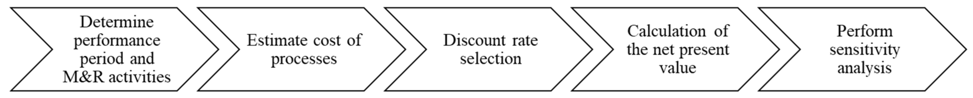 An Evaluation of the Economic Viability and Accessibility of CRCP and ...