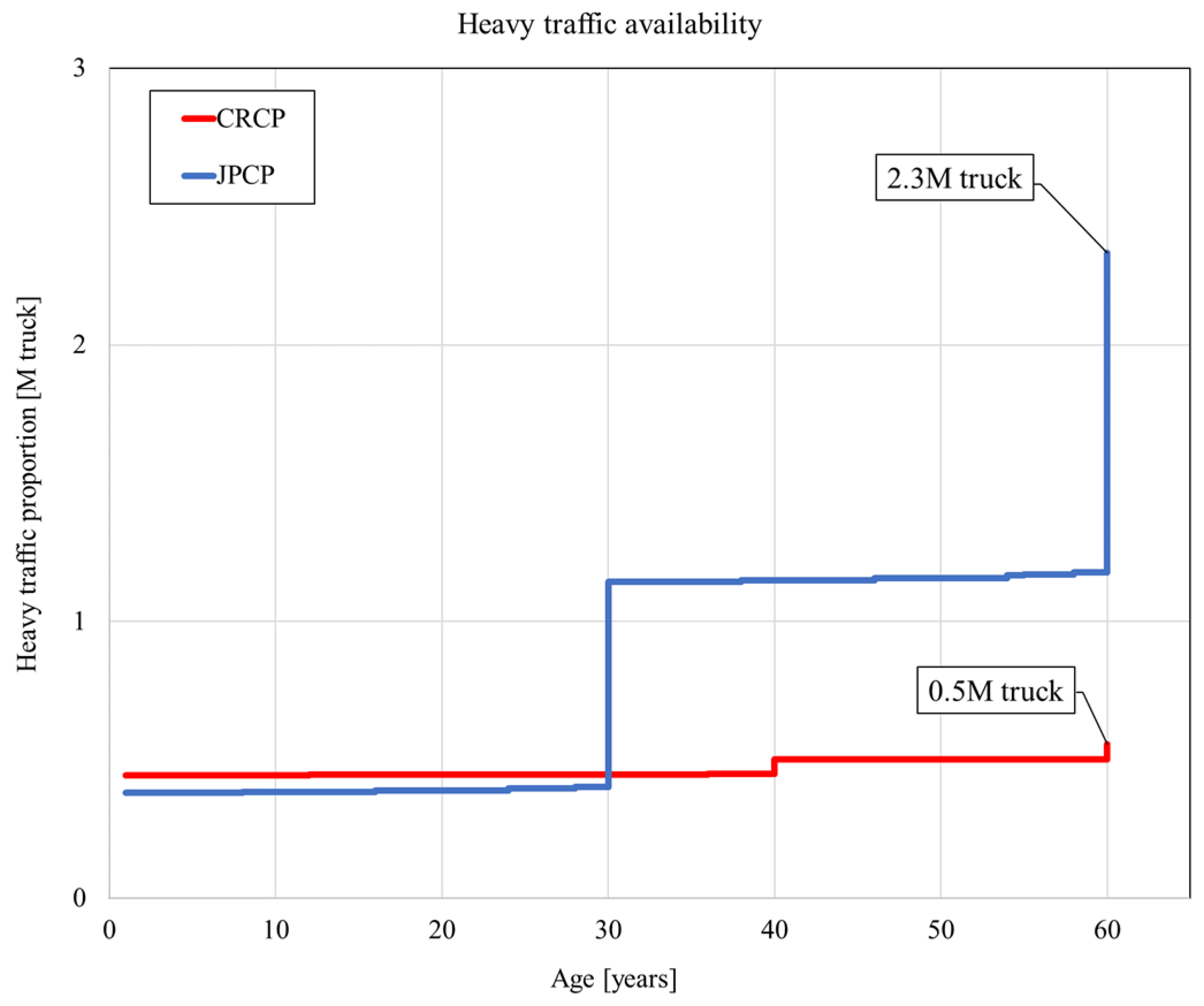 An Evaluation of the Economic Viability and Accessibility of CRCP and ...