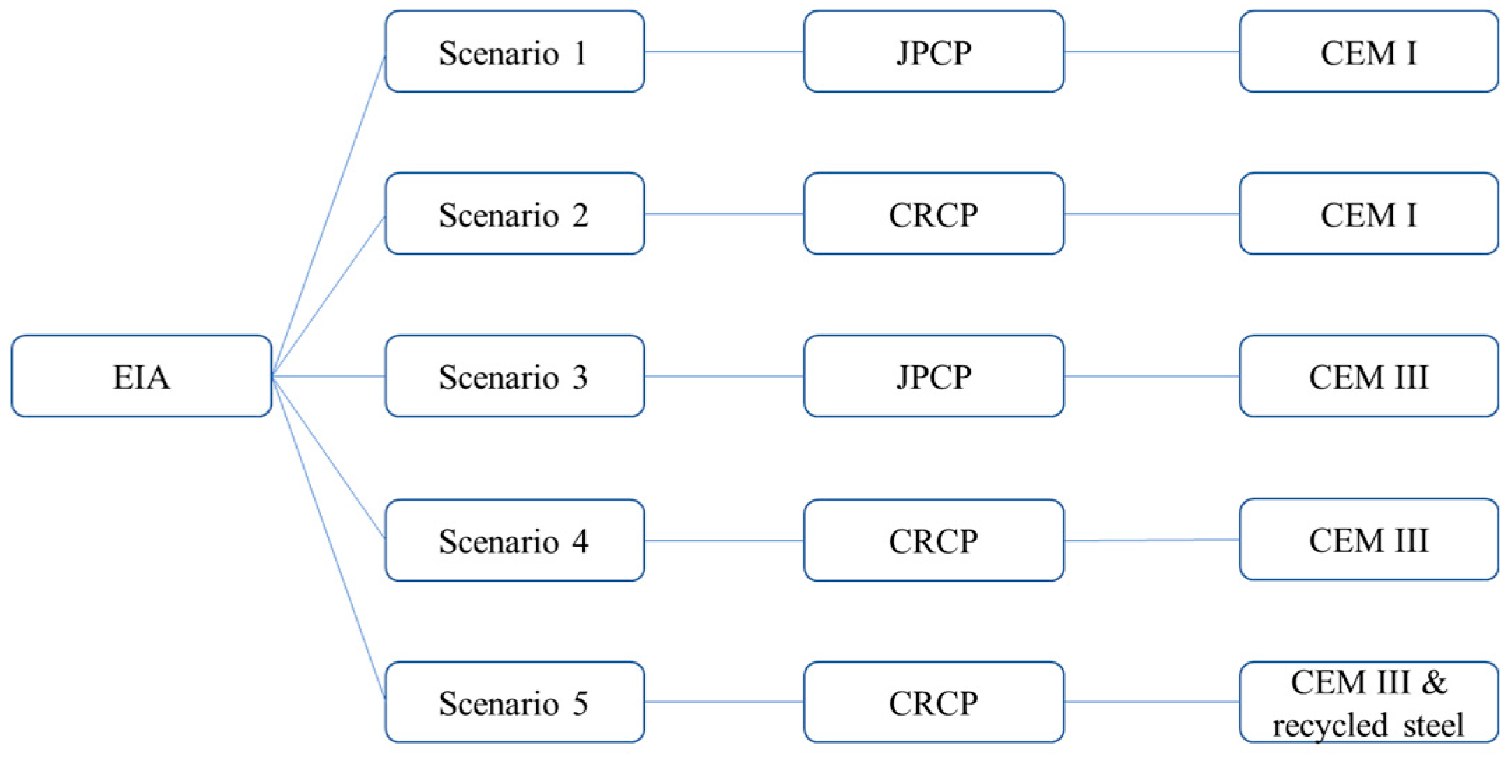 An Evaluation of the Economic Viability and Accessibility of CRCP and ...