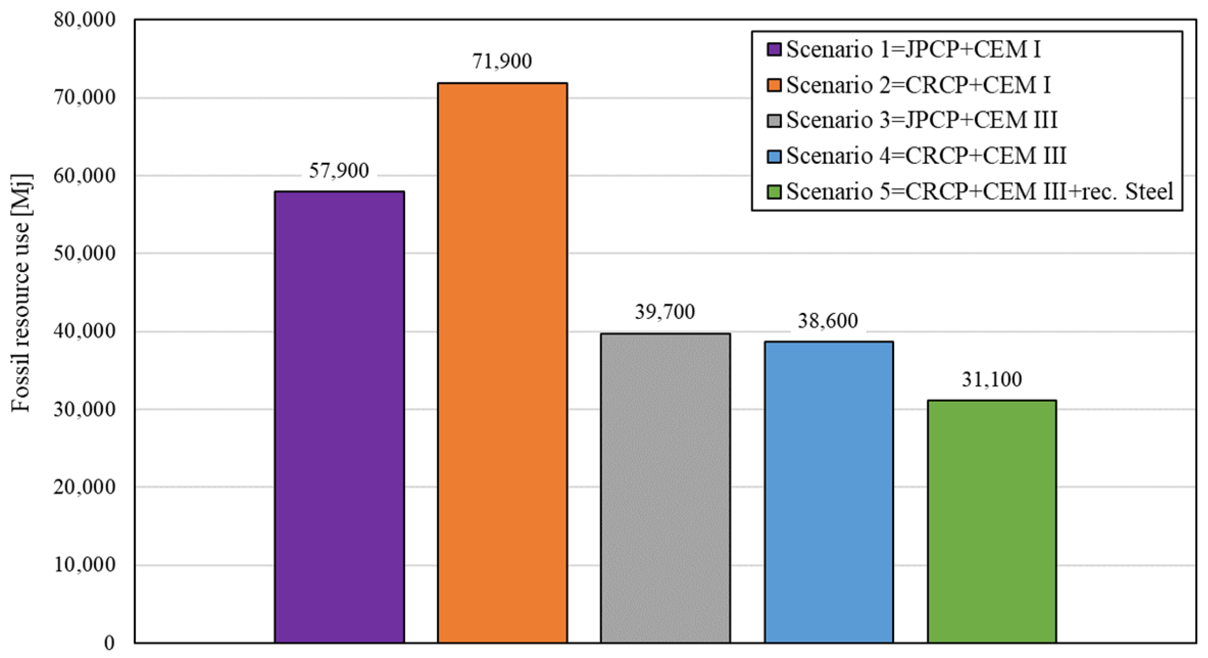 An Evaluation of the Economic Viability and Accessibility of CRCP and ...