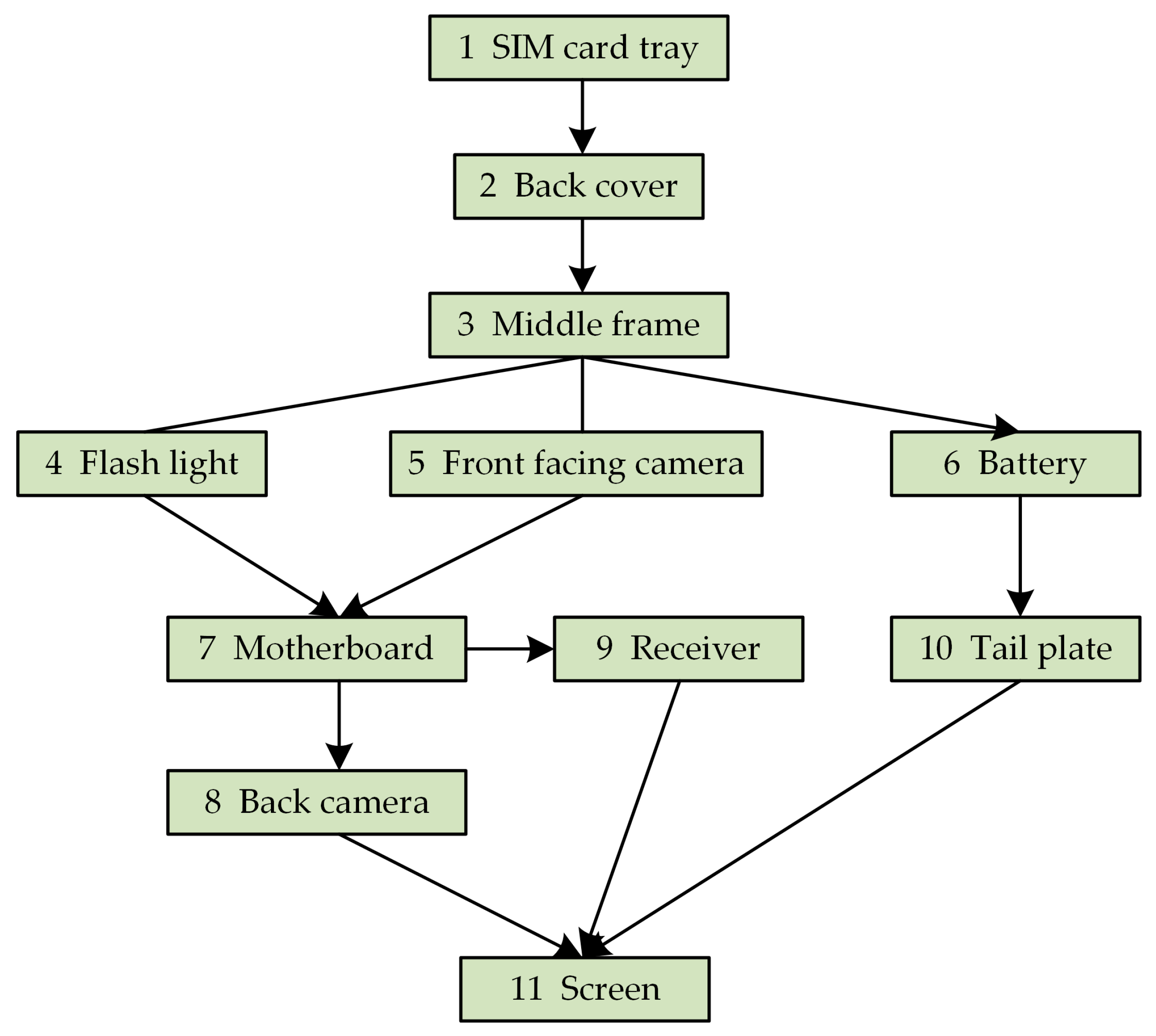 Multi-Objective Disassembly Depth Optimization for End-of-Life ...