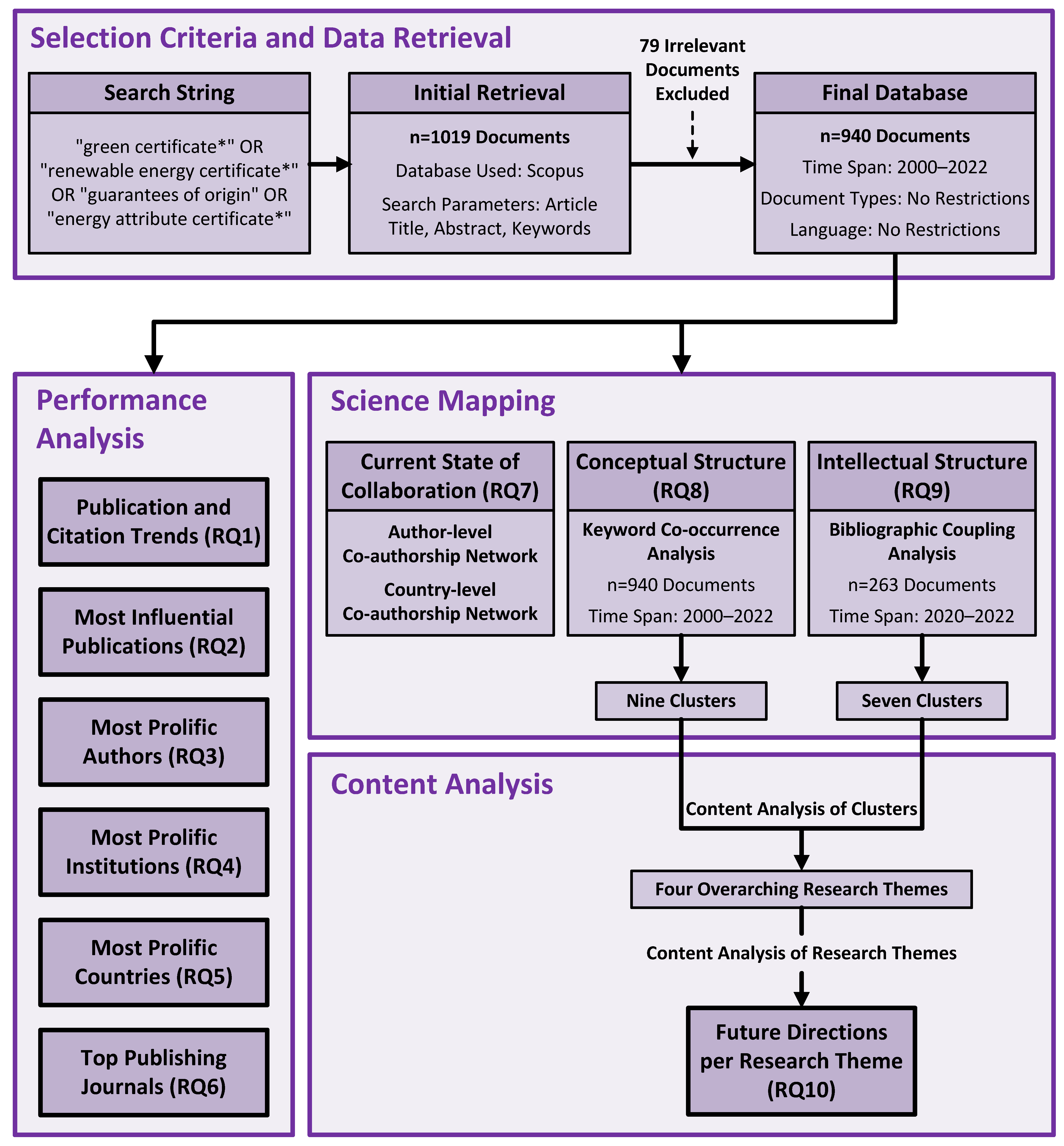 Sustainability | Free Full-Text | Green Certificates Research ...