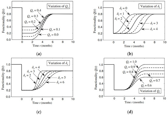 RETRACTED: A Comprehensive Framework for Evaluating Bridge Resilience ...
