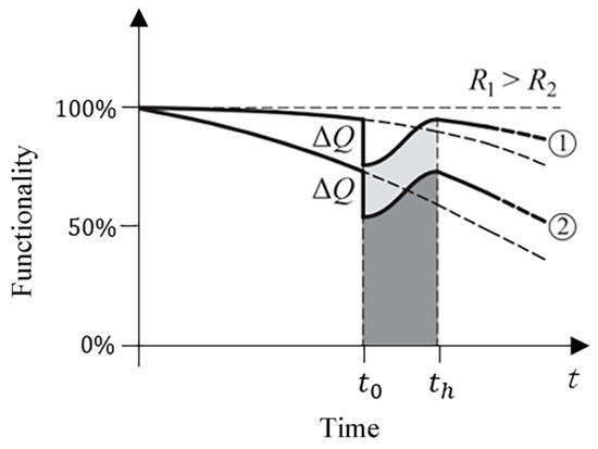 RETRACTED: A Comprehensive Framework for Evaluating Bridge Resilience ...