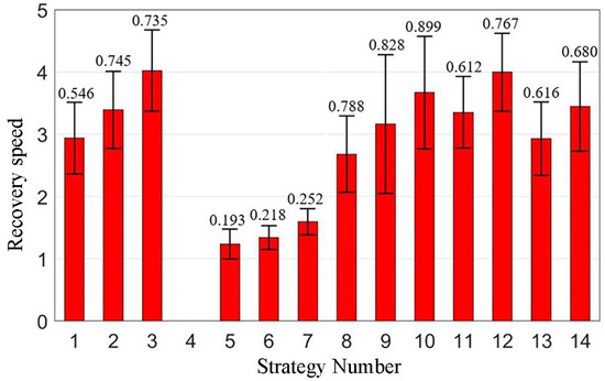 RETRACTED: A Comprehensive Framework for Evaluating Bridge Resilience ...