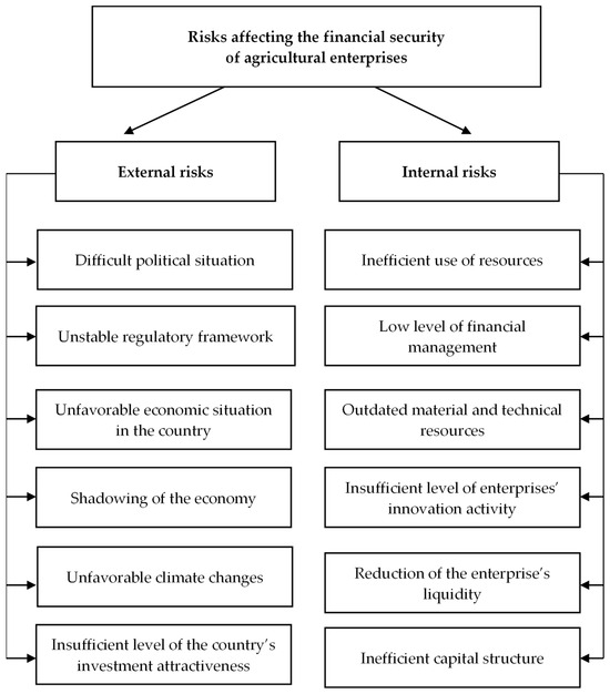 Substantiation of the Risk Neutralization Mechanism in the Financial ...