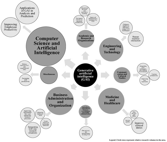 Enhancing Work Productivity through Generative Artificial Intelligence ...