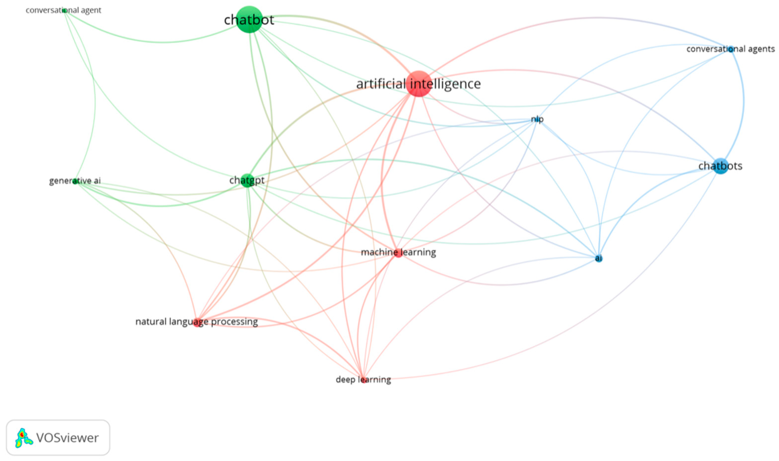 Enhancing Work Productivity through Generative Artificial Intelligence ...