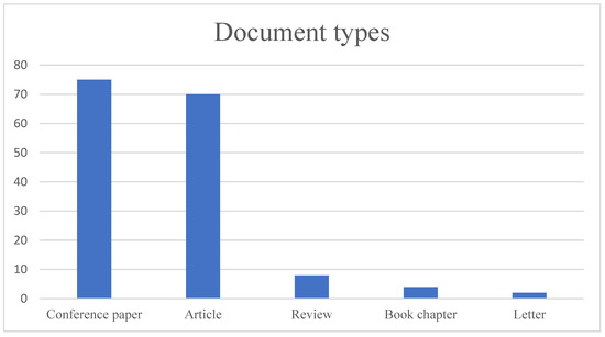 Enhancing Work Productivity through Generative Artificial Intelligence ...