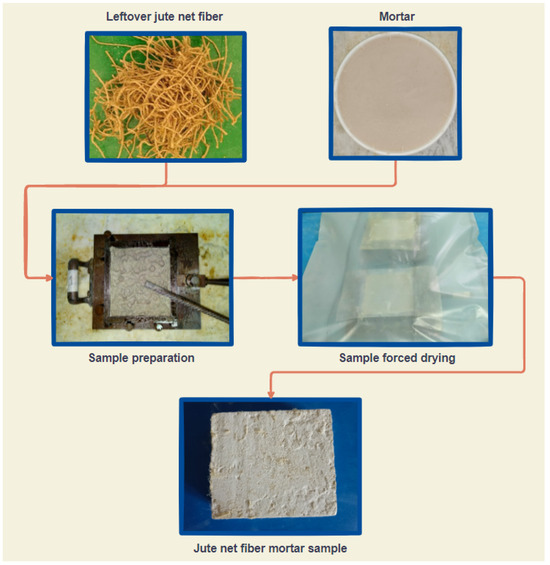 Sustainable Retrofitting Solutions: Evaluating the Performance of Jute ...