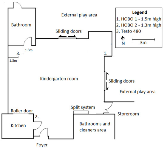 Interaction between Thermal Conditions and Ventilation in Kindergartens ...