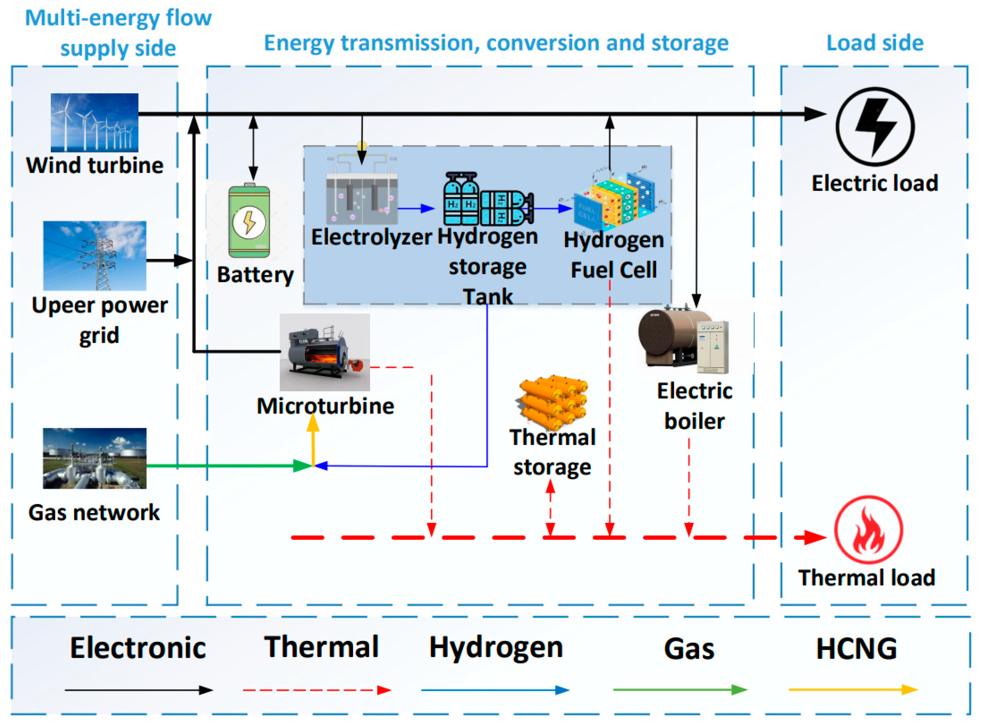 Optimized Scheduling of Integrated Energy Systems Accounting for ...