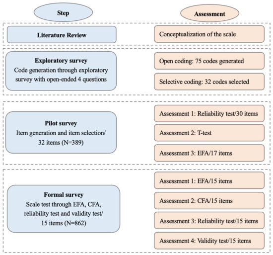A Study on a New 5S Model of Decent Work Perception