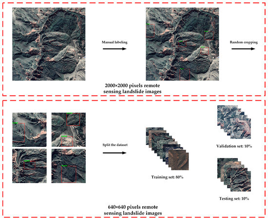 Automatic and Efficient Detection of Loess Landslides Based on Deep Learning