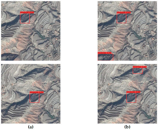Automatic and Efficient Detection of Loess Landslides Based on Deep ...