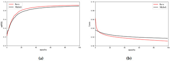 Automatic and Efficient Detection of Loess Landslides Based on Deep ...