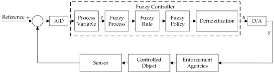 Research on Efficiency of Permanent-Magnet Synchronous Motor Based on ...