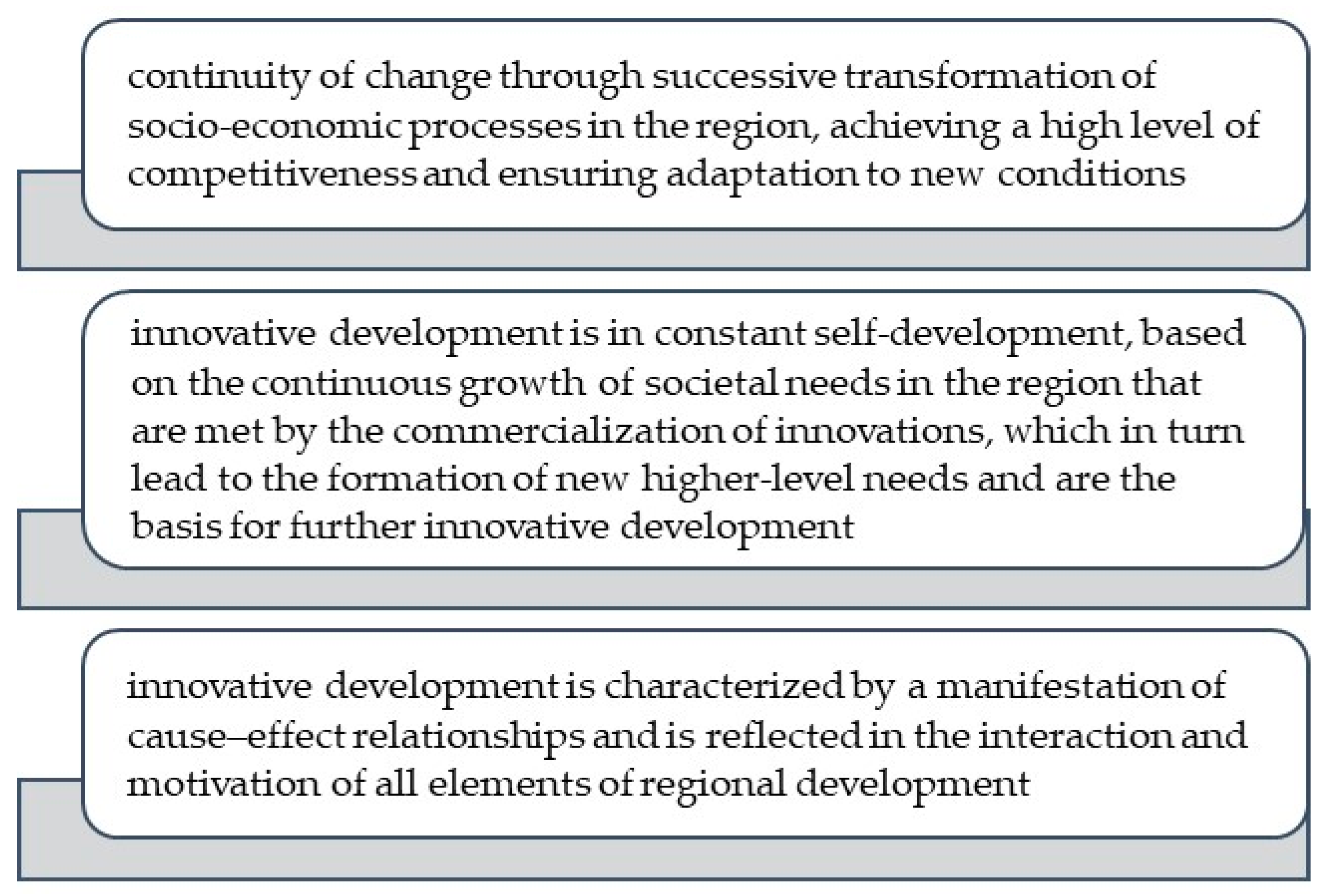 Innovative Development of Russian Regions: Assessment and Dynamics in ...