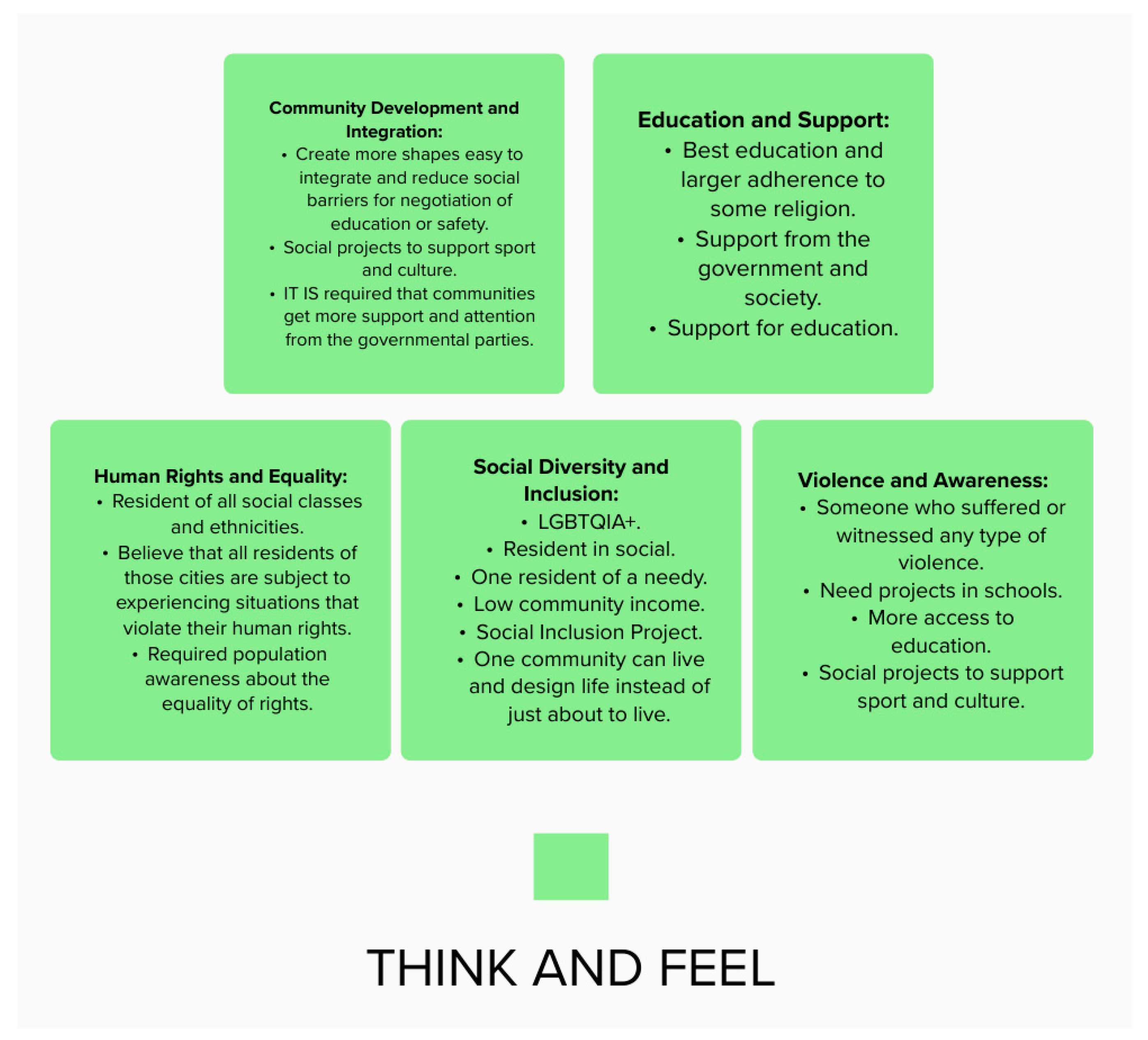 Sustainability | Free Full-Text | My Human Rights Smart City: Improving ...