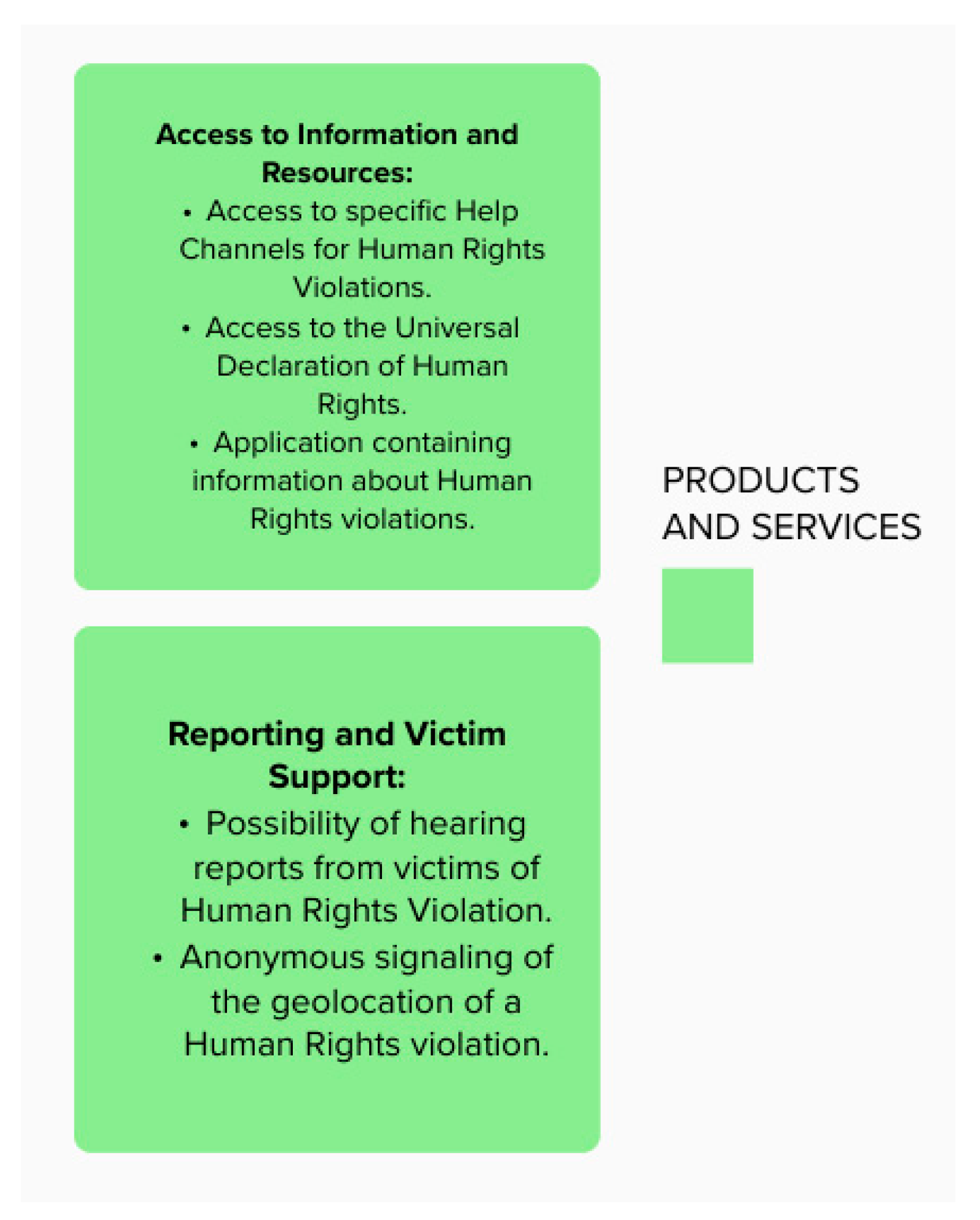 Sustainability | Free Full-Text | My Human Rights Smart City: Improving ...