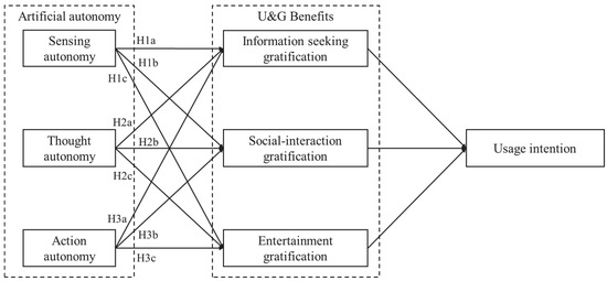 The Role of Artificial Intelligence Autonomy in Higher Education: A ...