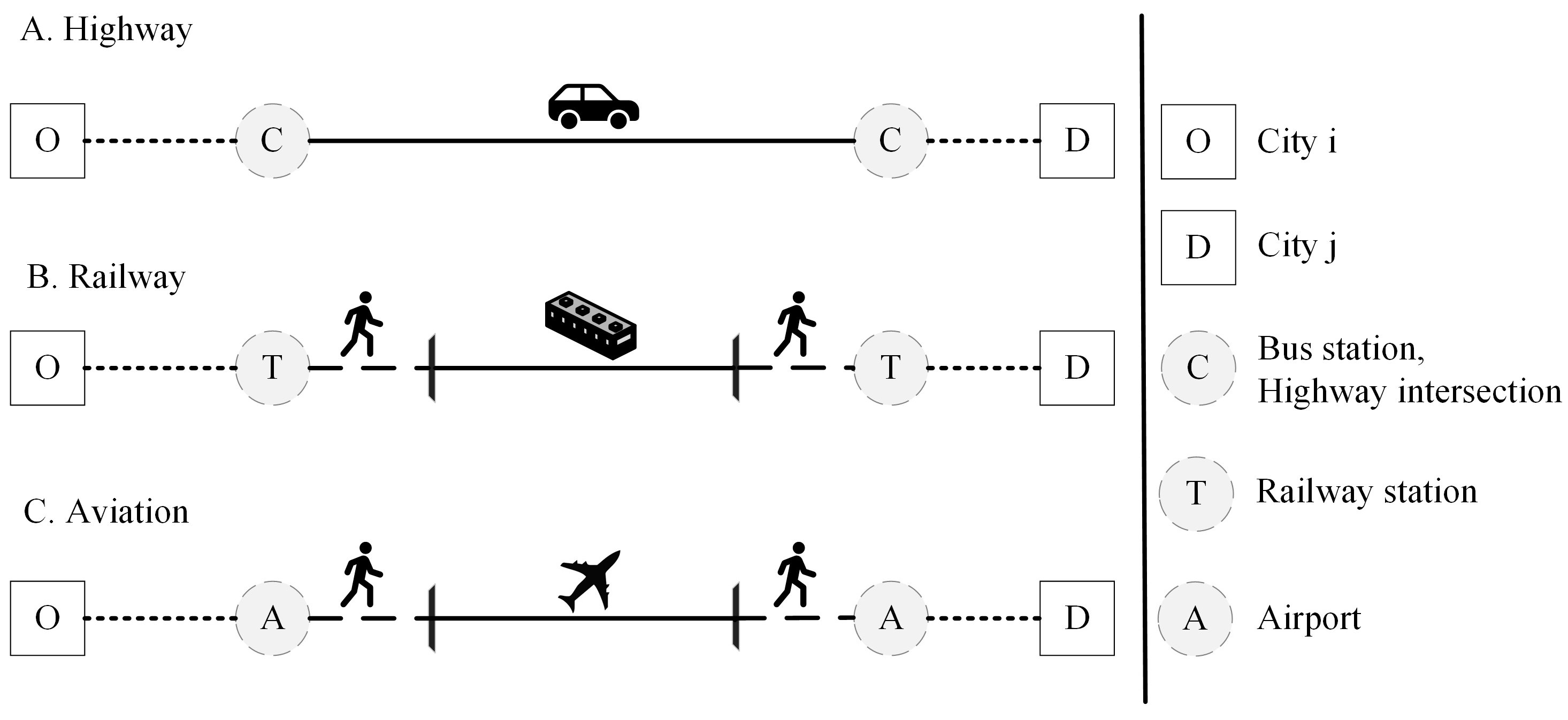 Analysis of a Multiple Traffic Flow Network’s Spatial Organization ...