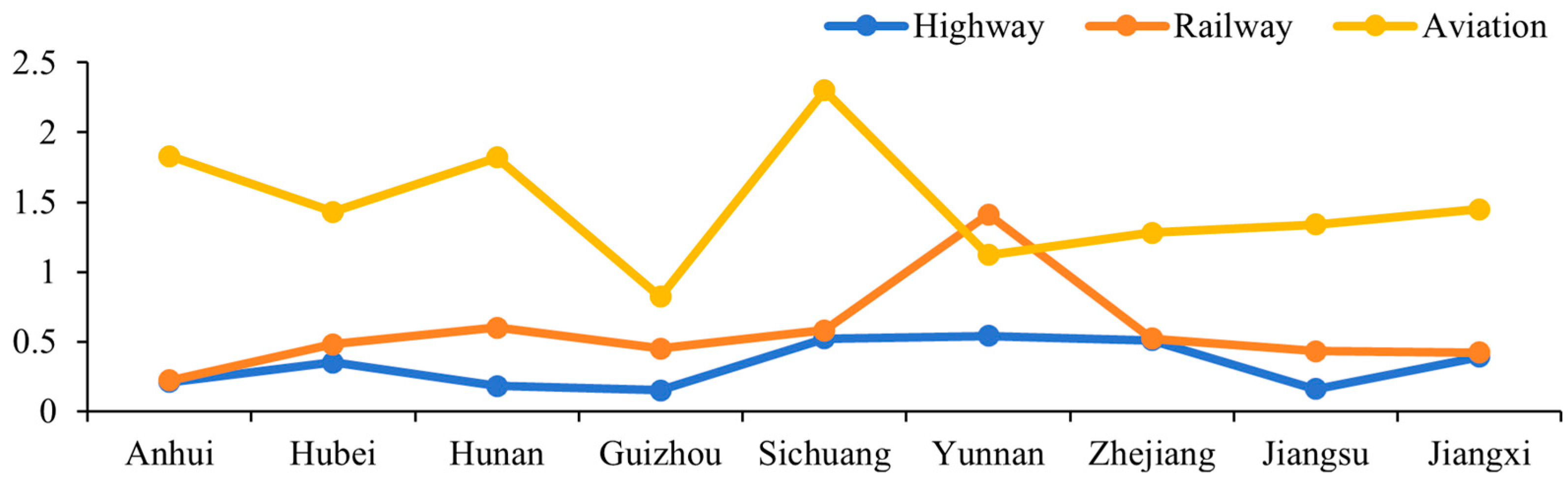 Analysis of a Multiple Traffic Flow Network’s Spatial Organization Pattern Recognition Based on ...