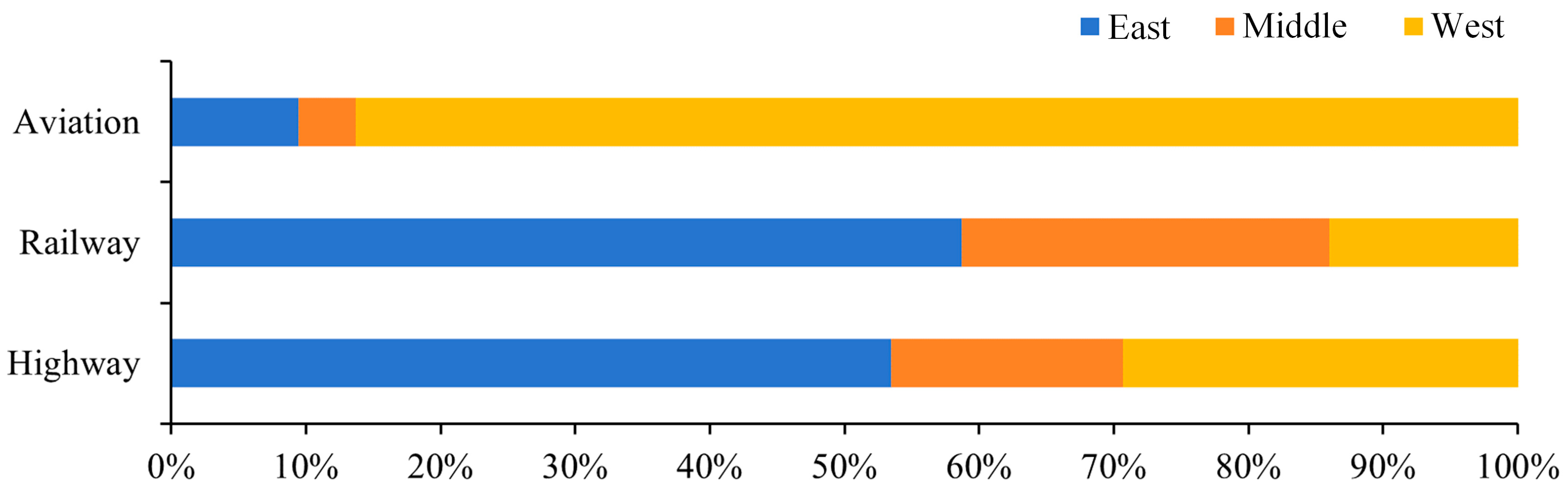 Analysis of a Multiple Traffic Flow Network’s Spatial Organization Pattern Recognition Based on ...