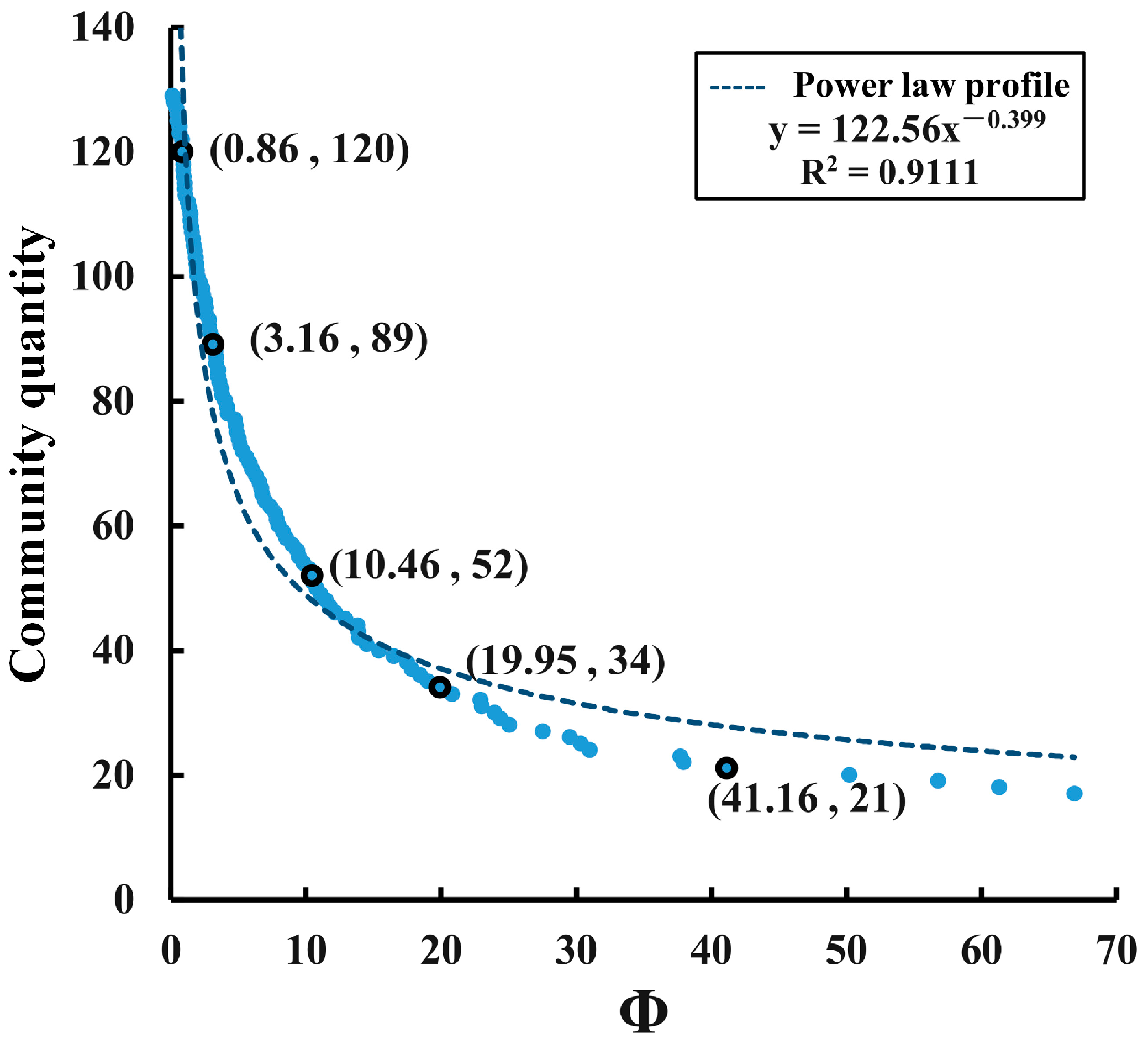 Analysis of a Multiple Traffic Flow Network’s Spatial Organization Pattern Recognition Based on ...