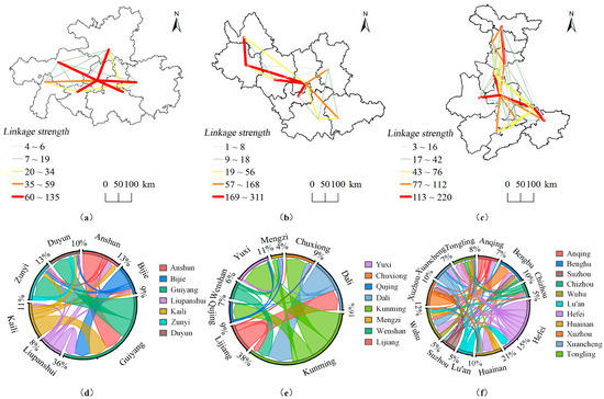Analysis of a Multiple Traffic Flow Network’s Spatial Organization Pattern Recognition Based on ...