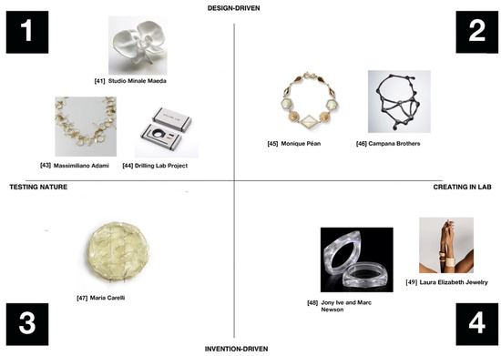Sustainable Materials for Jewelry: Scenarios from a Design Perspective